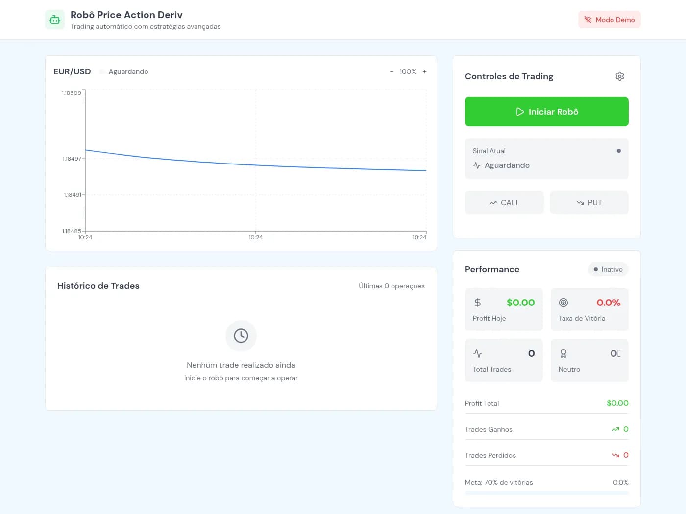 Robô de Price Action para Deriv