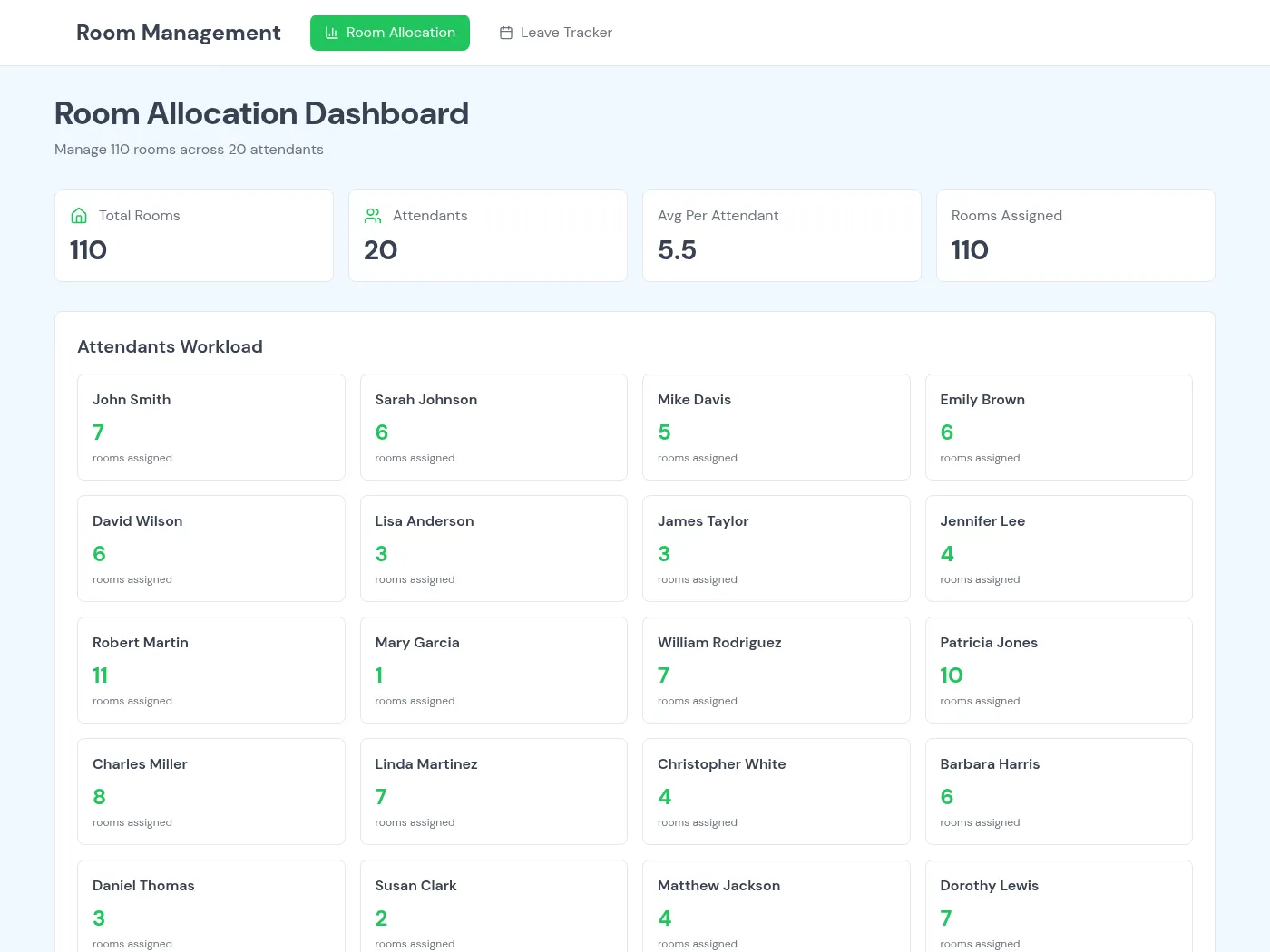 Room Allocation Dashboard for Room Attendants