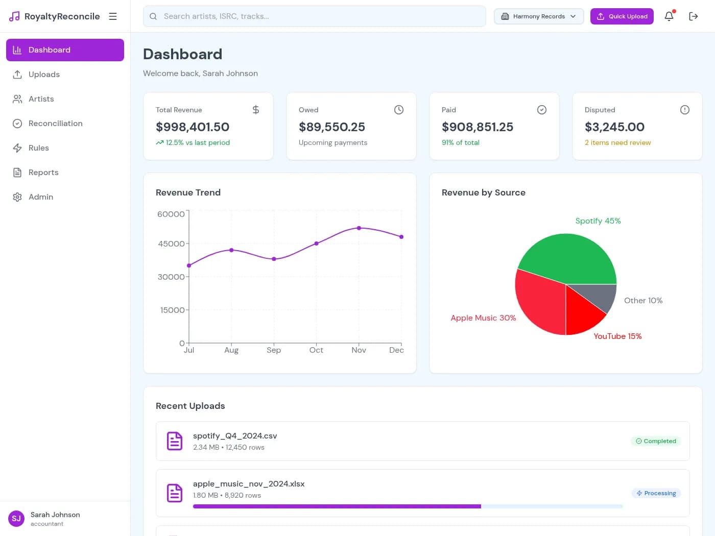 RoyaltyReconcile—A Production-Ready SaaS for Music Royalty Parsing, Matching, and Accounting