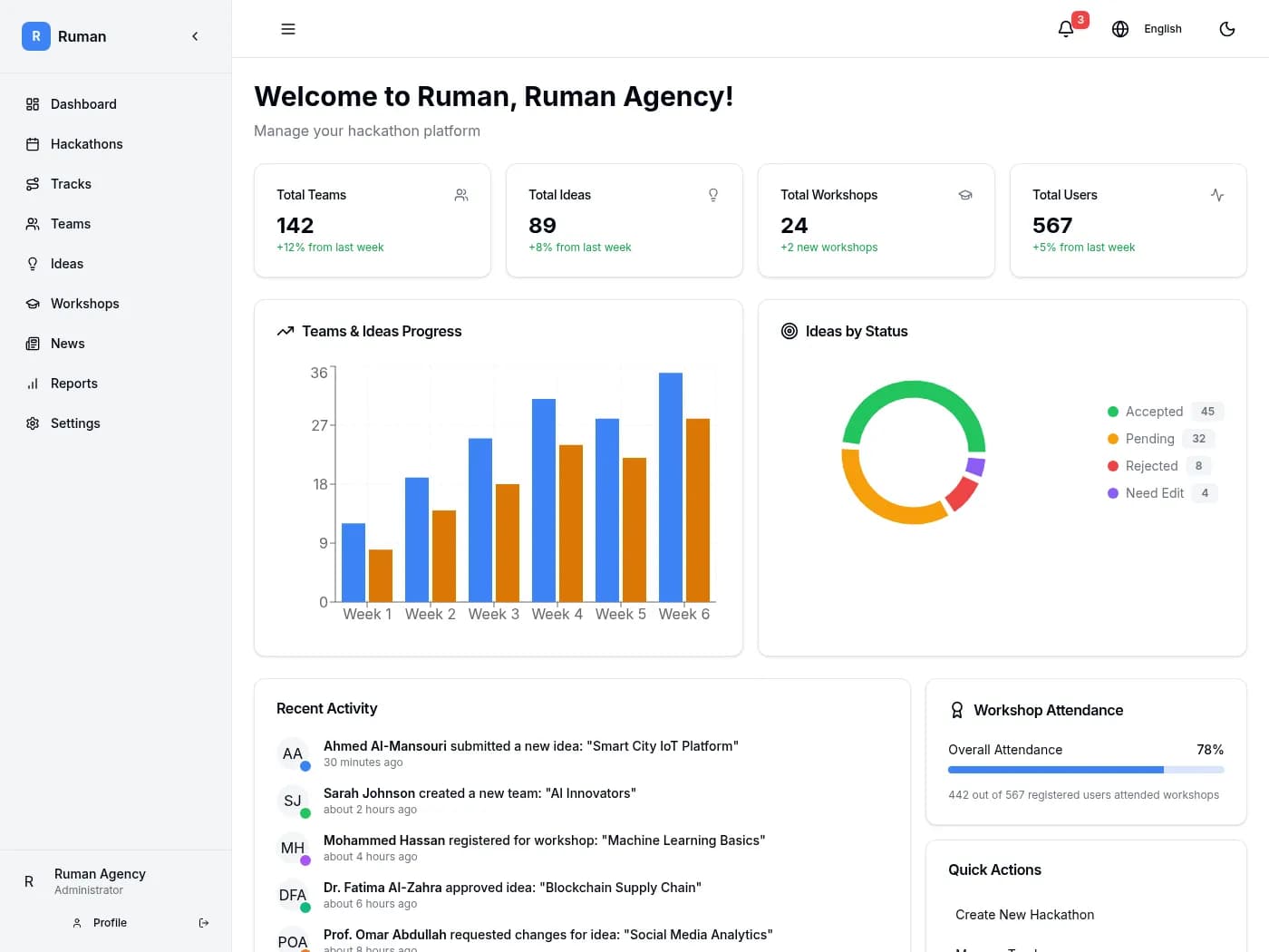 Ruman Hackathon Platform: Bilingual Hackathon Management & Marketing Suite (AR/EN, RTL/LTR)