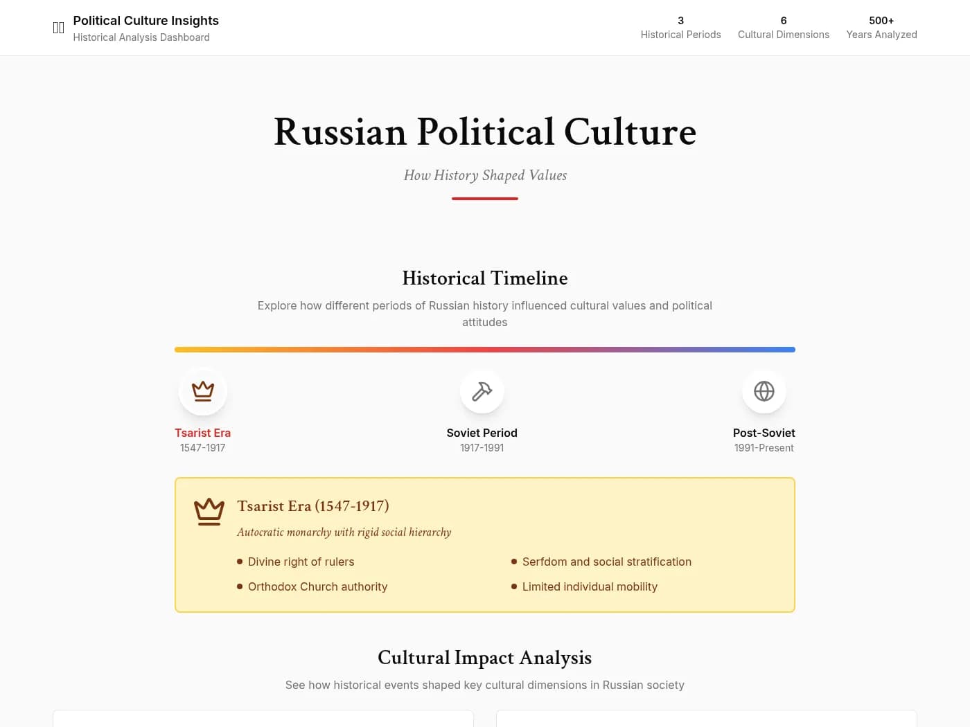 Russian Political Culture Insight Visualizer
