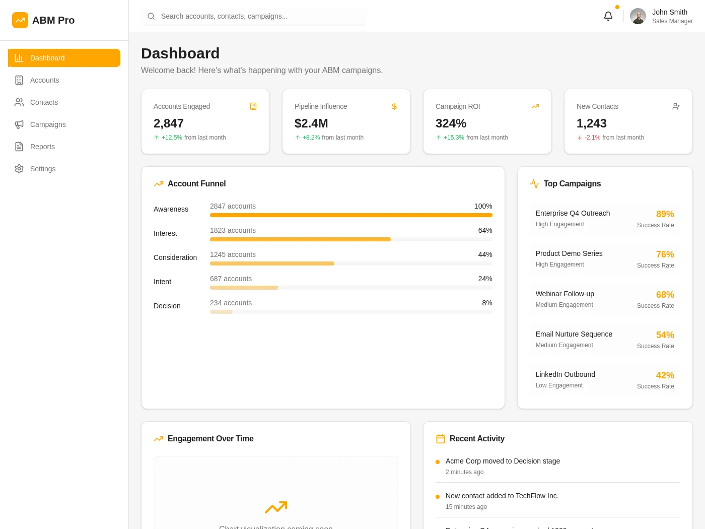 Modern Multi-Page SaaS ABM Design System