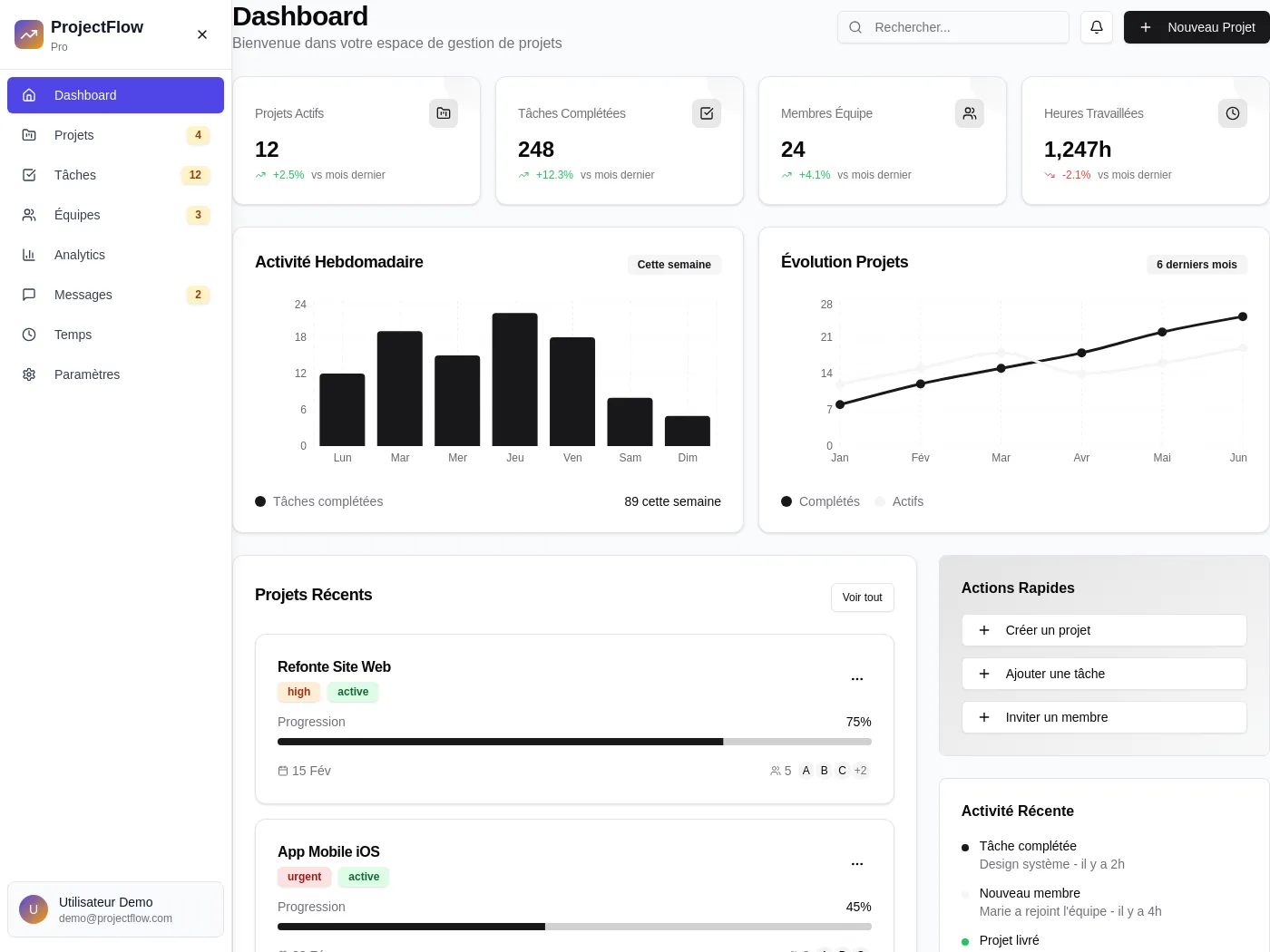 SaaS de Gestion de Projets Collaboratifs pour PME 2025