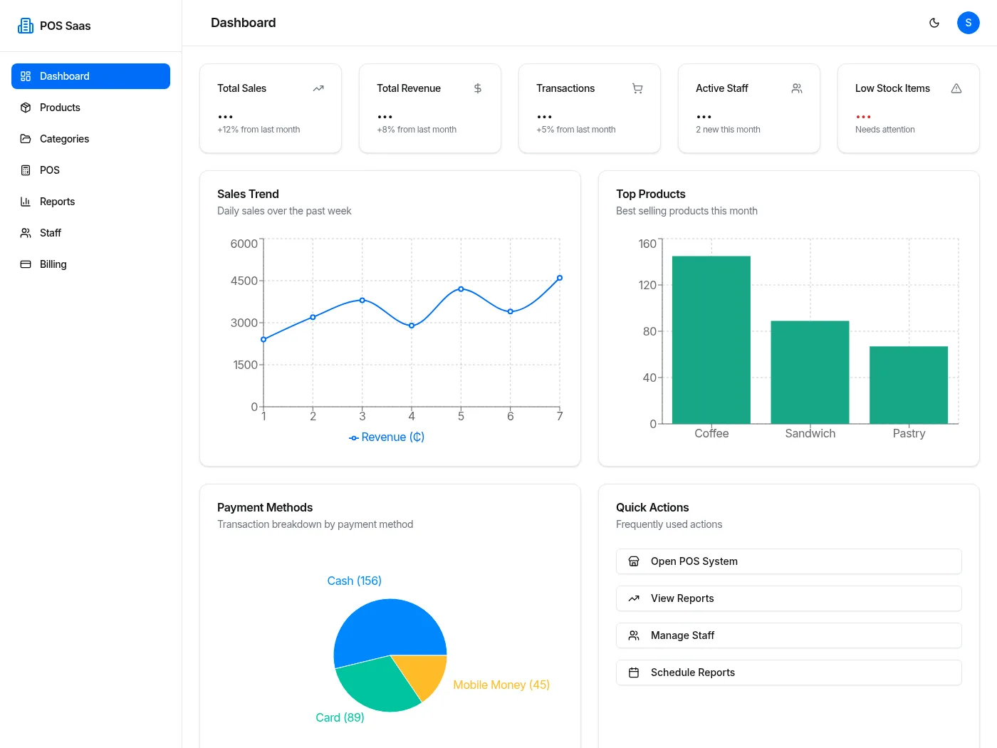 Unified SaaS POS Platform with Categories & Subscription Lifecycle for Ghanaian Businesses