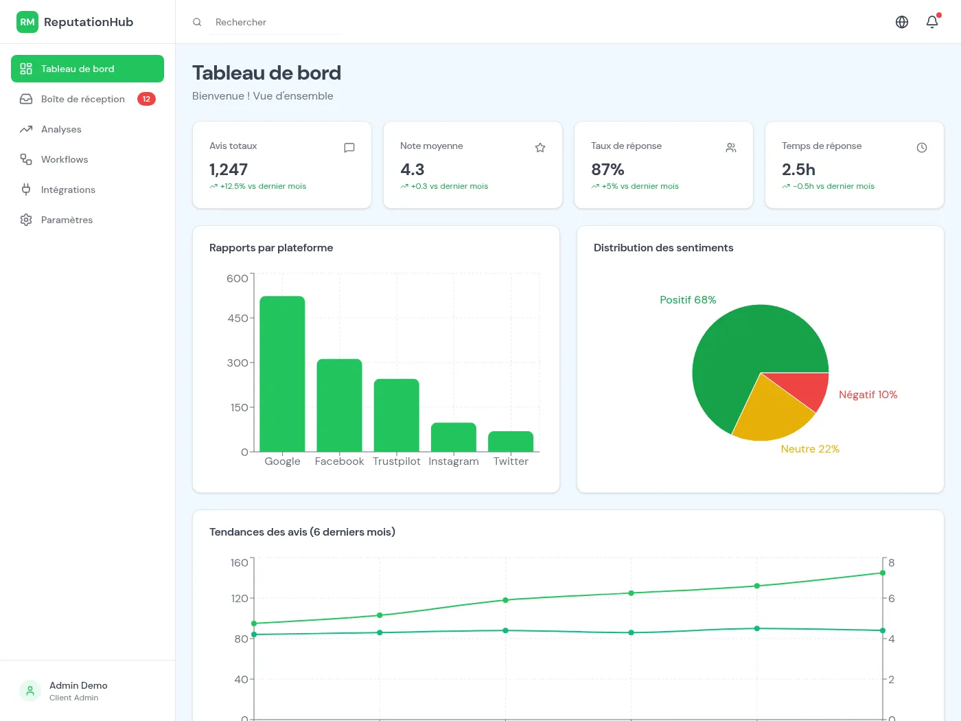 SaaS Réputation & Croissance – Centralized Online Reputation & Growth Suite for Businesses
