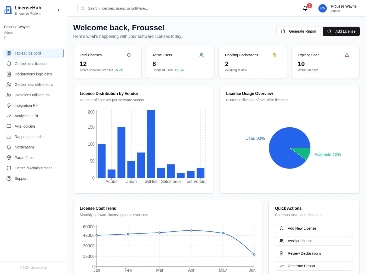 1 SaaS Software License Management Platform for Enterprises