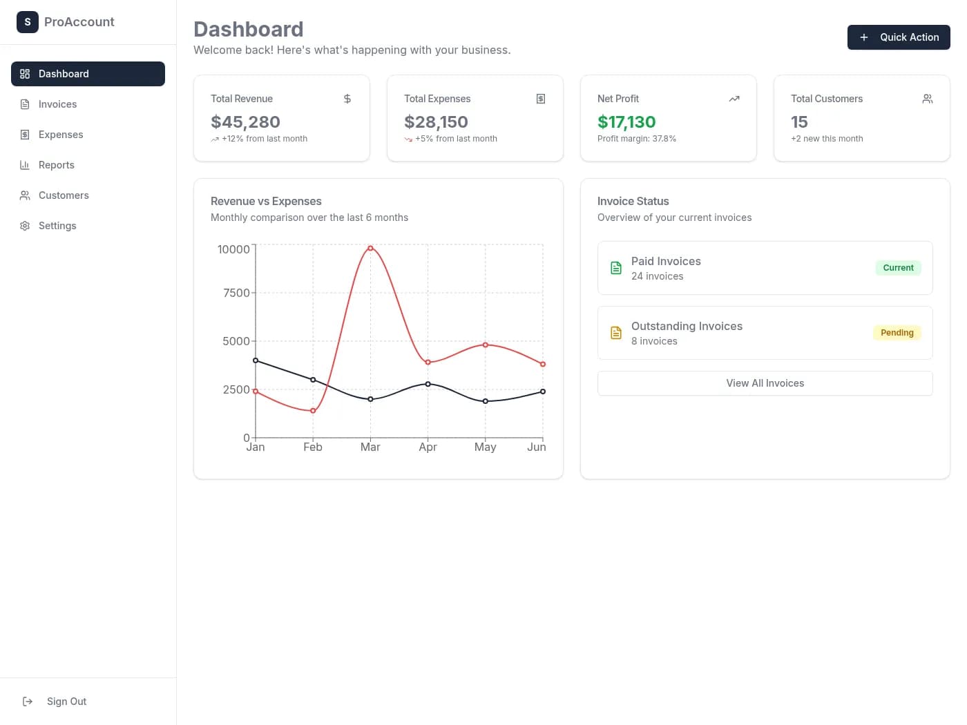 Sage Accounting Software Clone