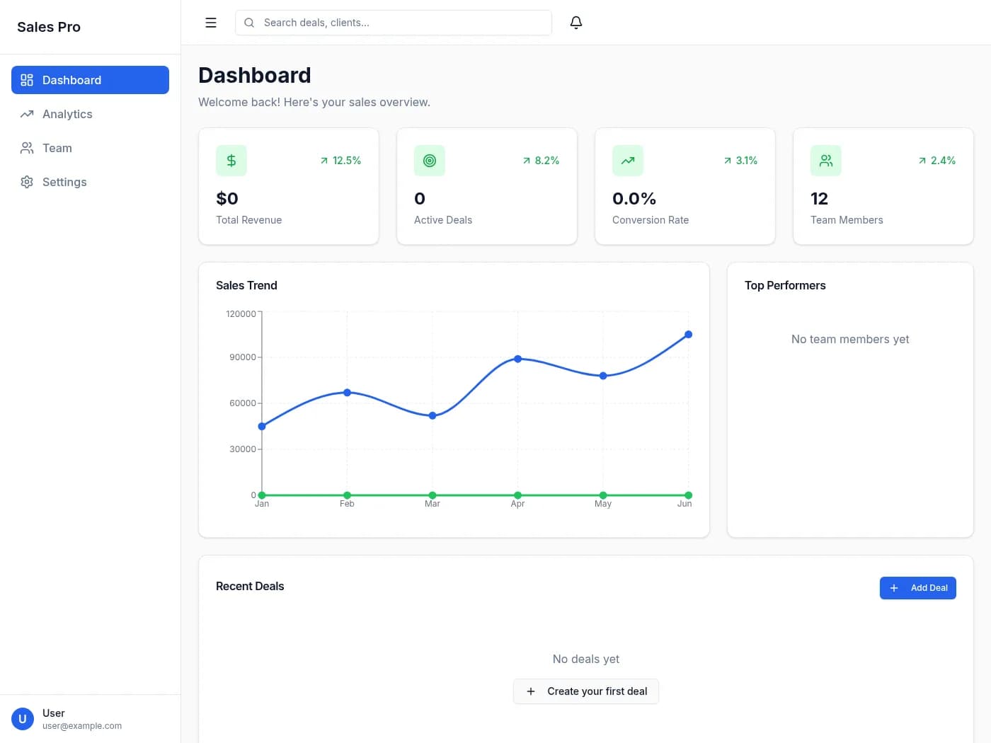 Sales Dashboard Pro