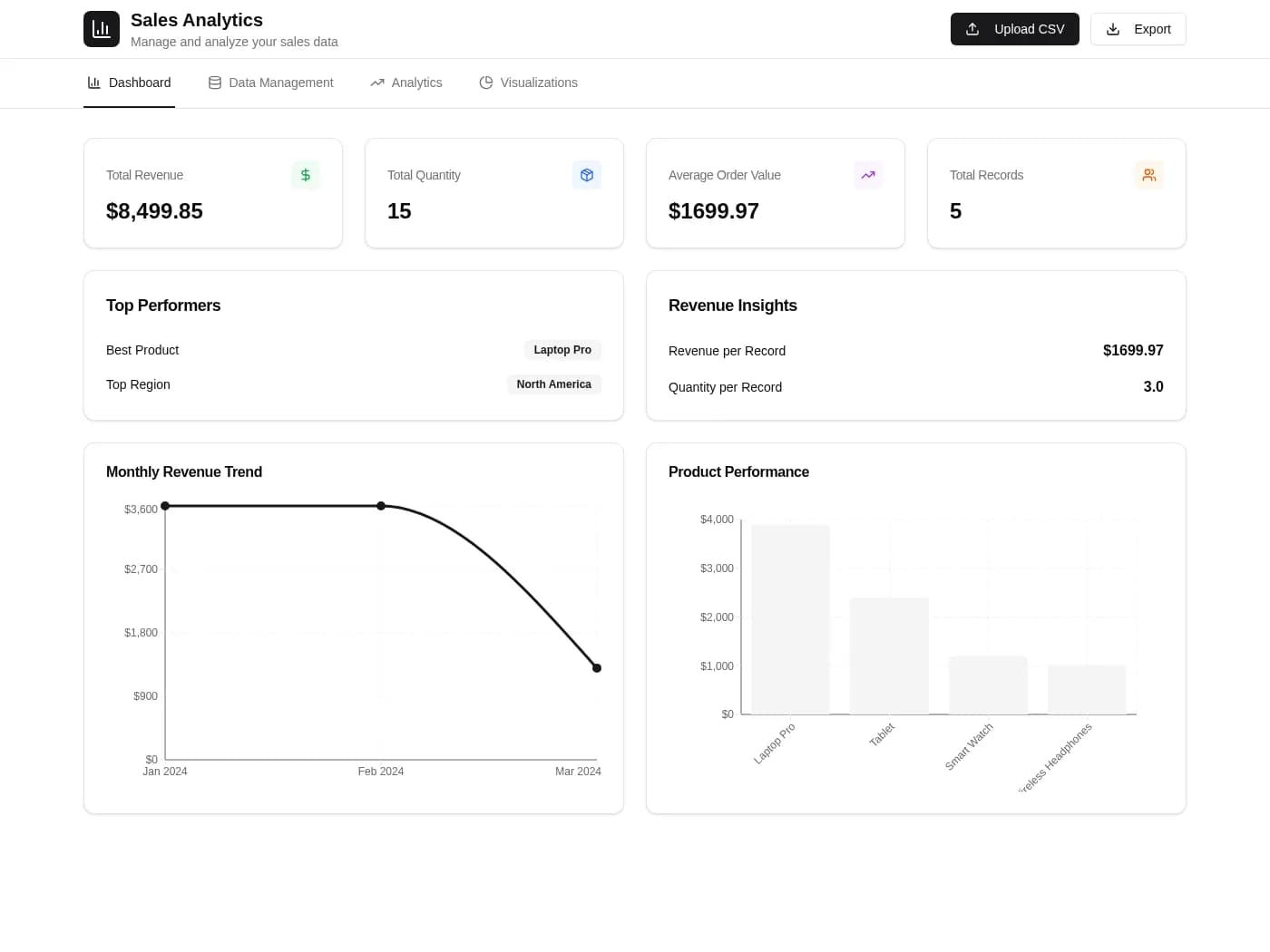 Sales Management and Analysis CLI Tool
