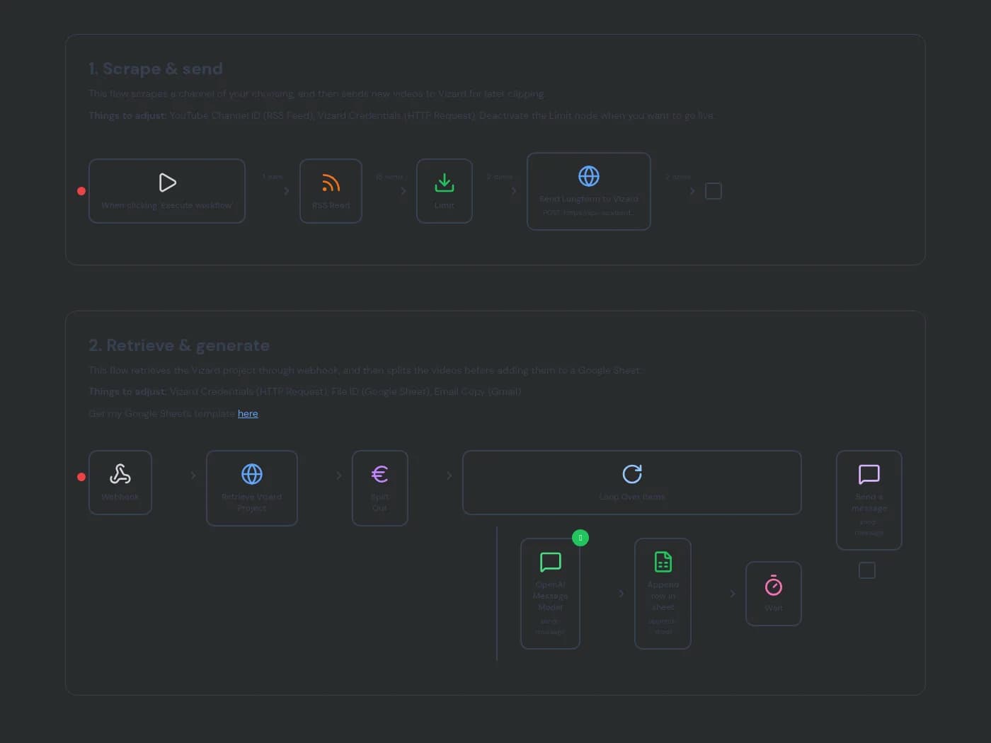 Same-to-Same Replicator