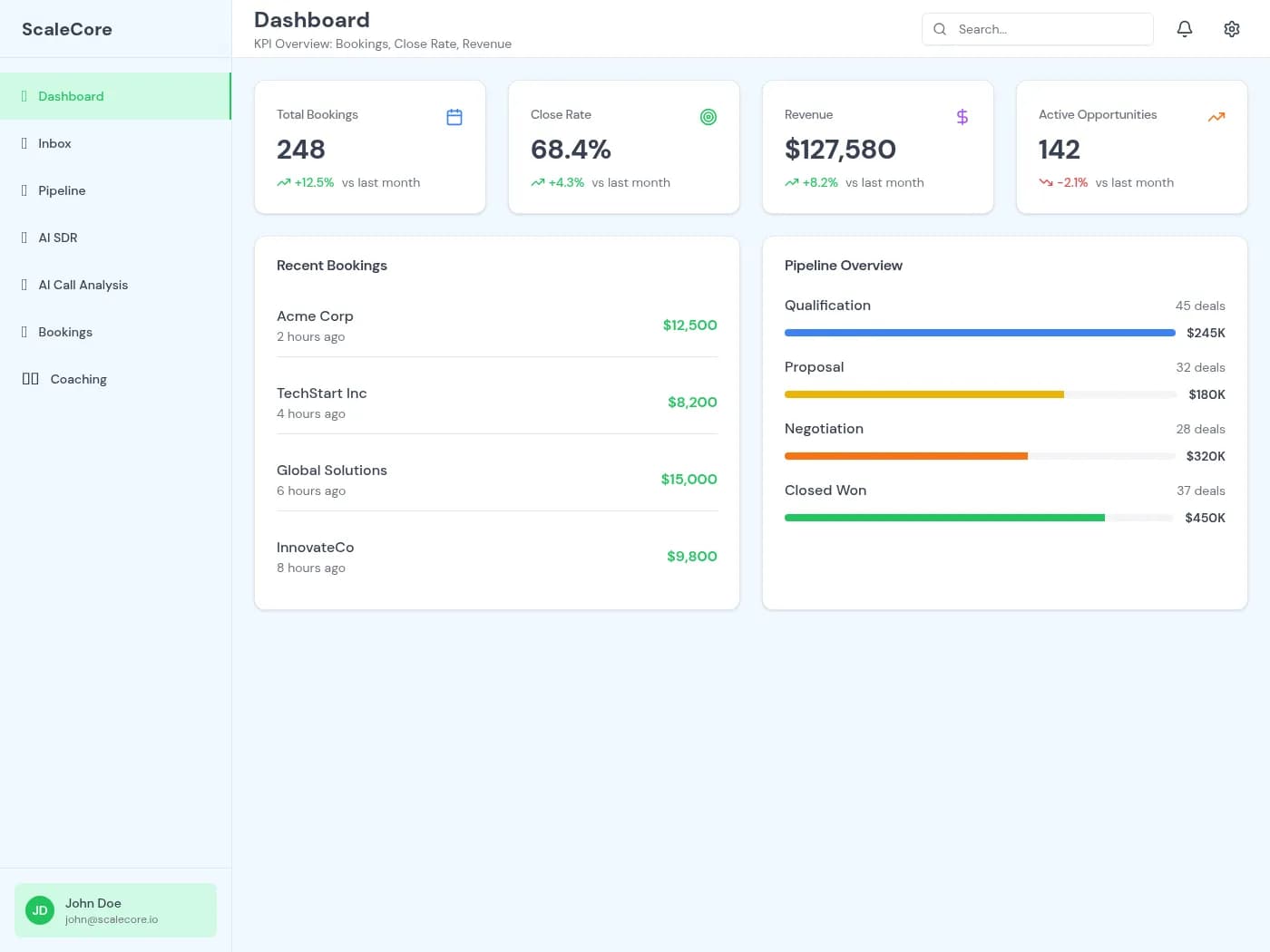 ScaleCore - All-in-One AI-Powered Sales & CRM Platform