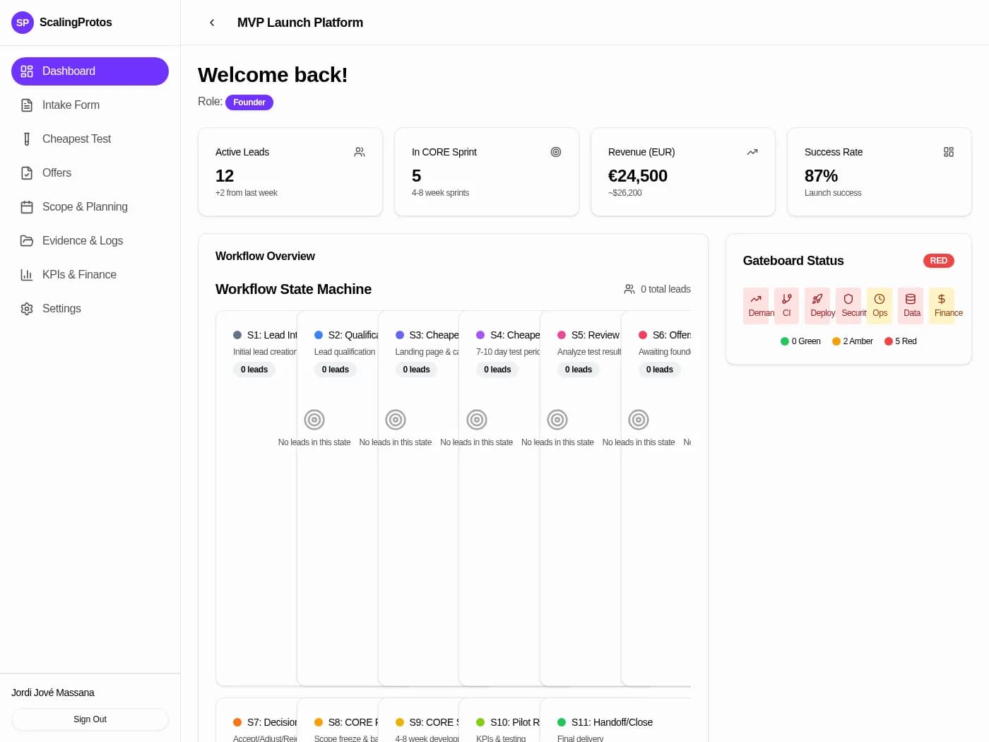 ScalingProtos: MVP Launch Accelerator Platform