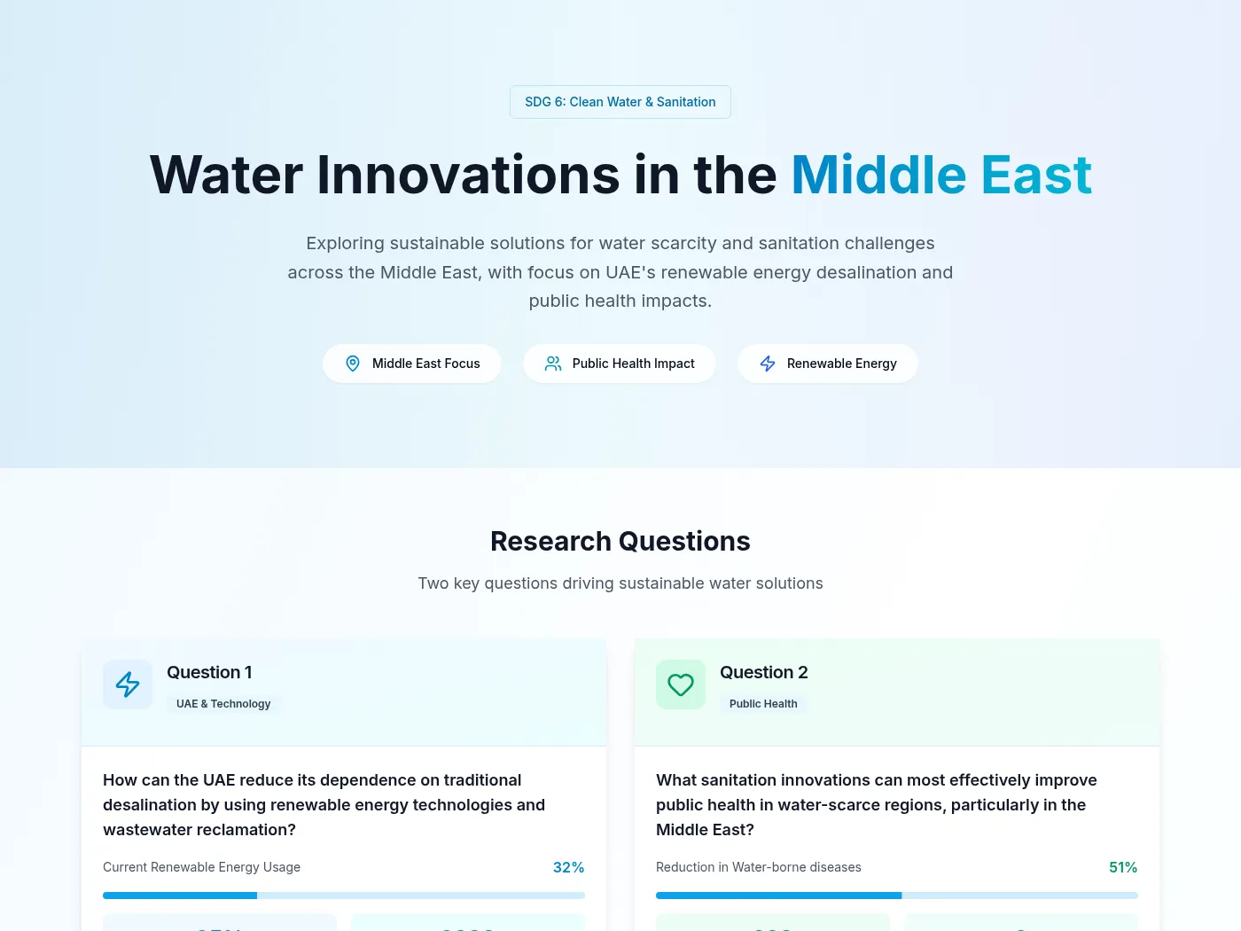 SDG 6: Innovative Solutions for Water Scarcity and Sanitation in the Middle East