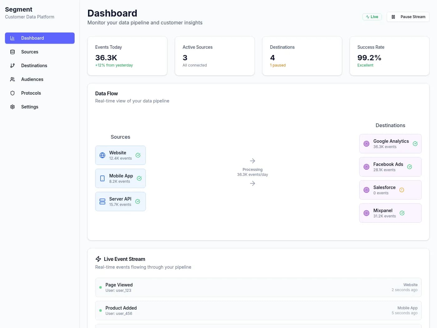 Twilio Segment Clone - Customer Data Platform