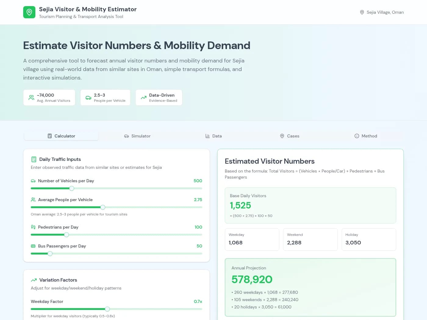 Sejia Visitor and Mobility Demand Estimator