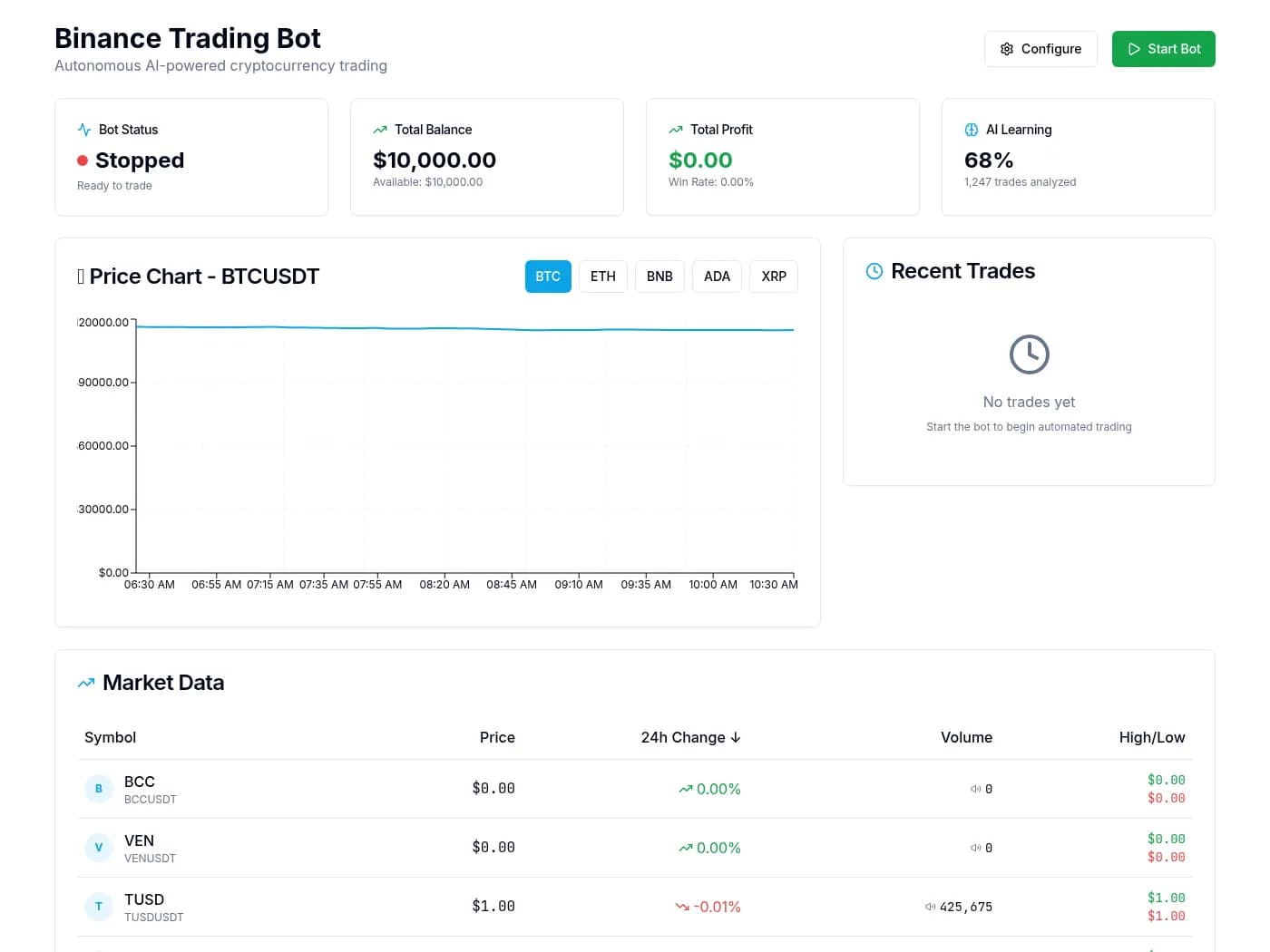 Self-Learning Binance Trading Bot