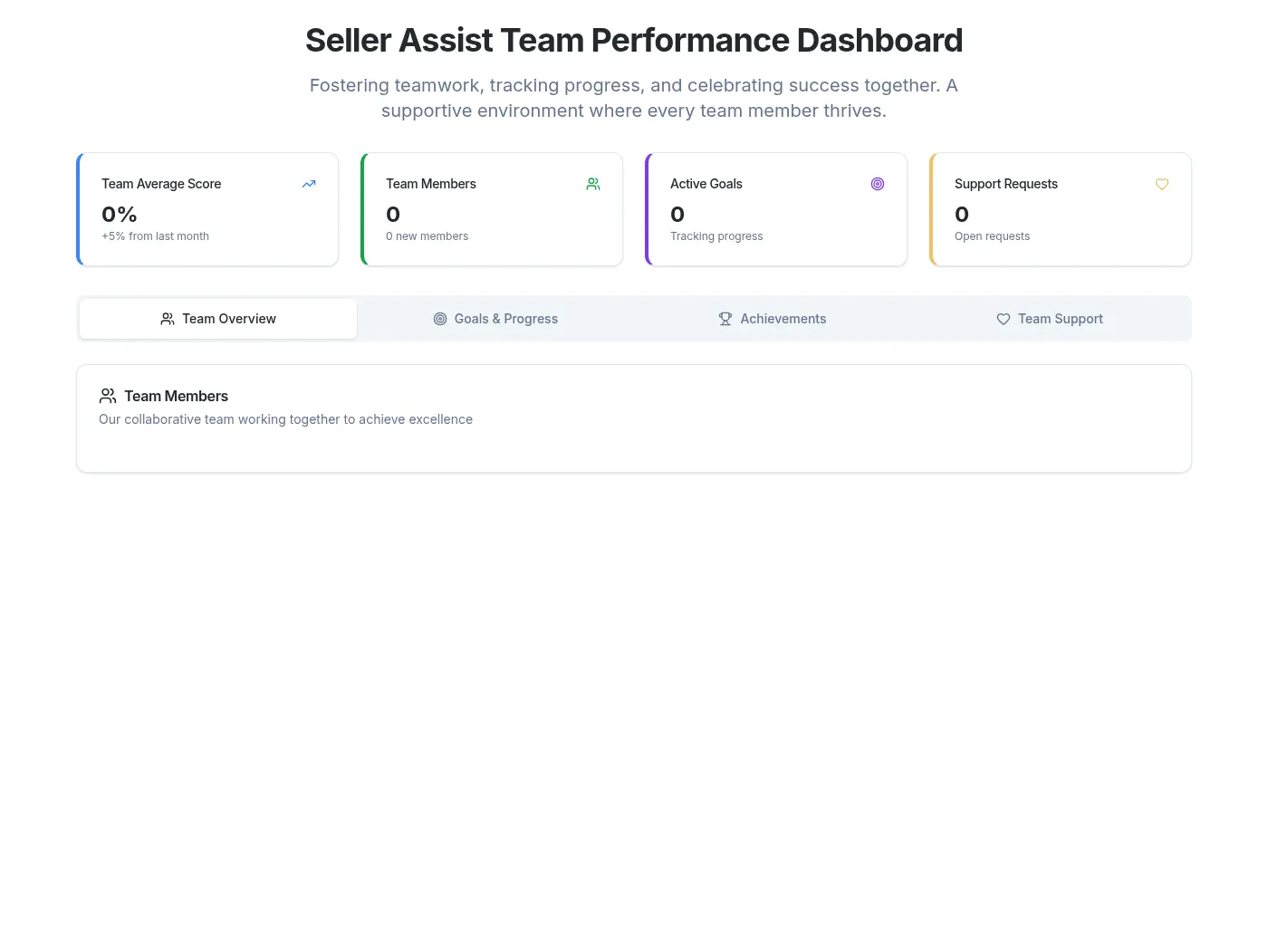 Seller Assist Team Performance Dashboard