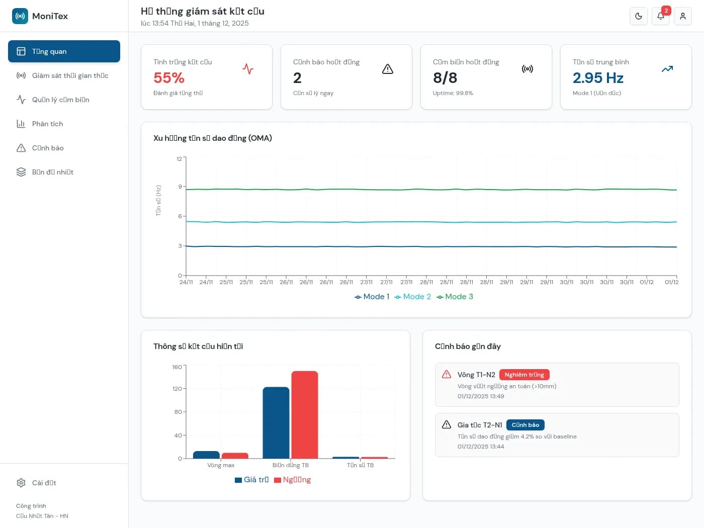 Sensor Data Analytics Web Dashboard