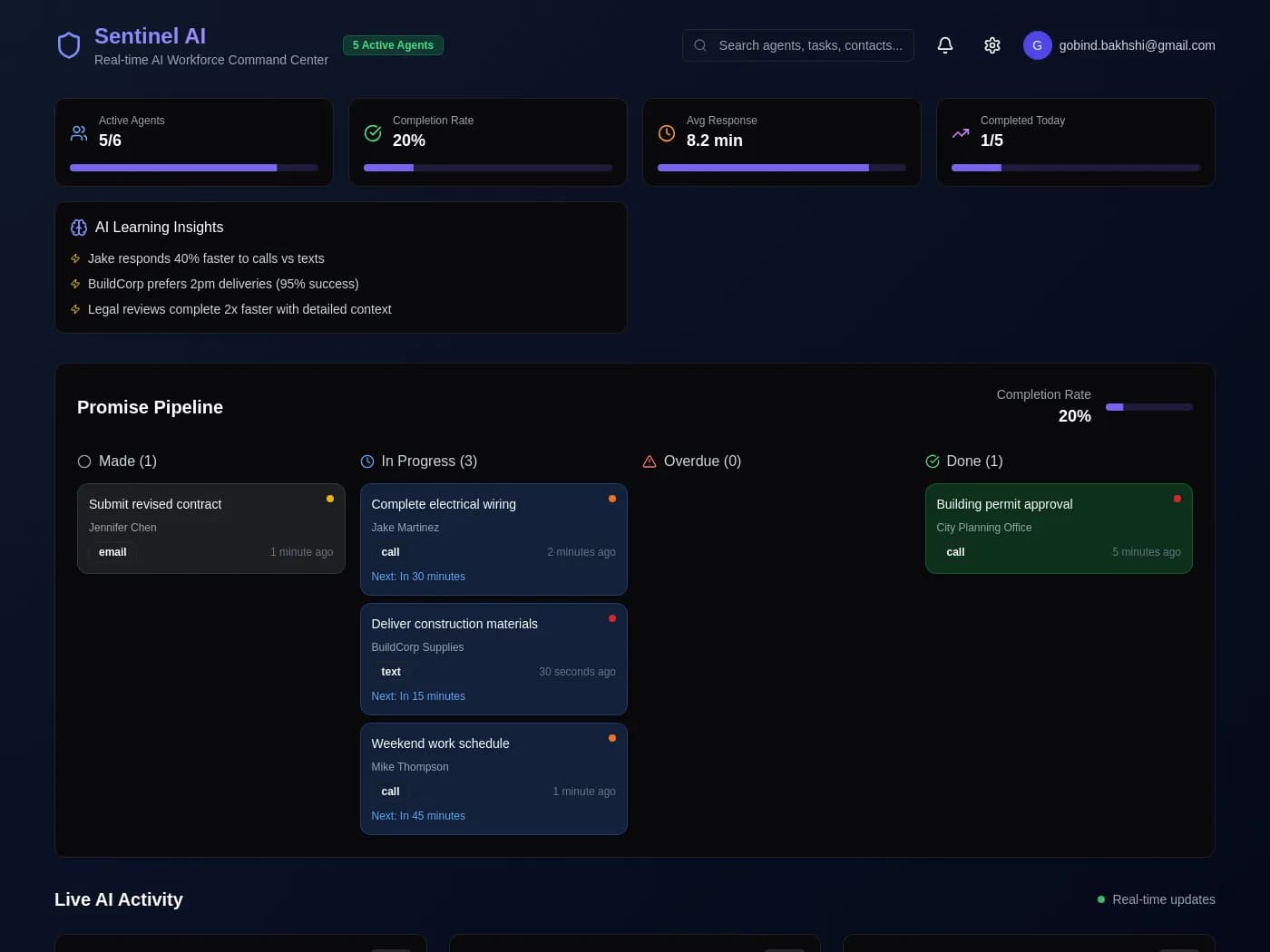 Sentinel AI - Real-time AI Workforce Command Center