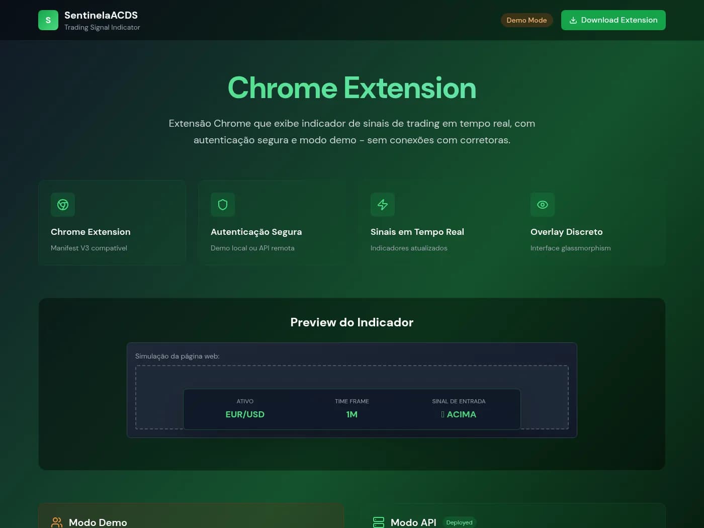 SentinelaACDS Extension – Real-time Signal Indicator Without Broker Links