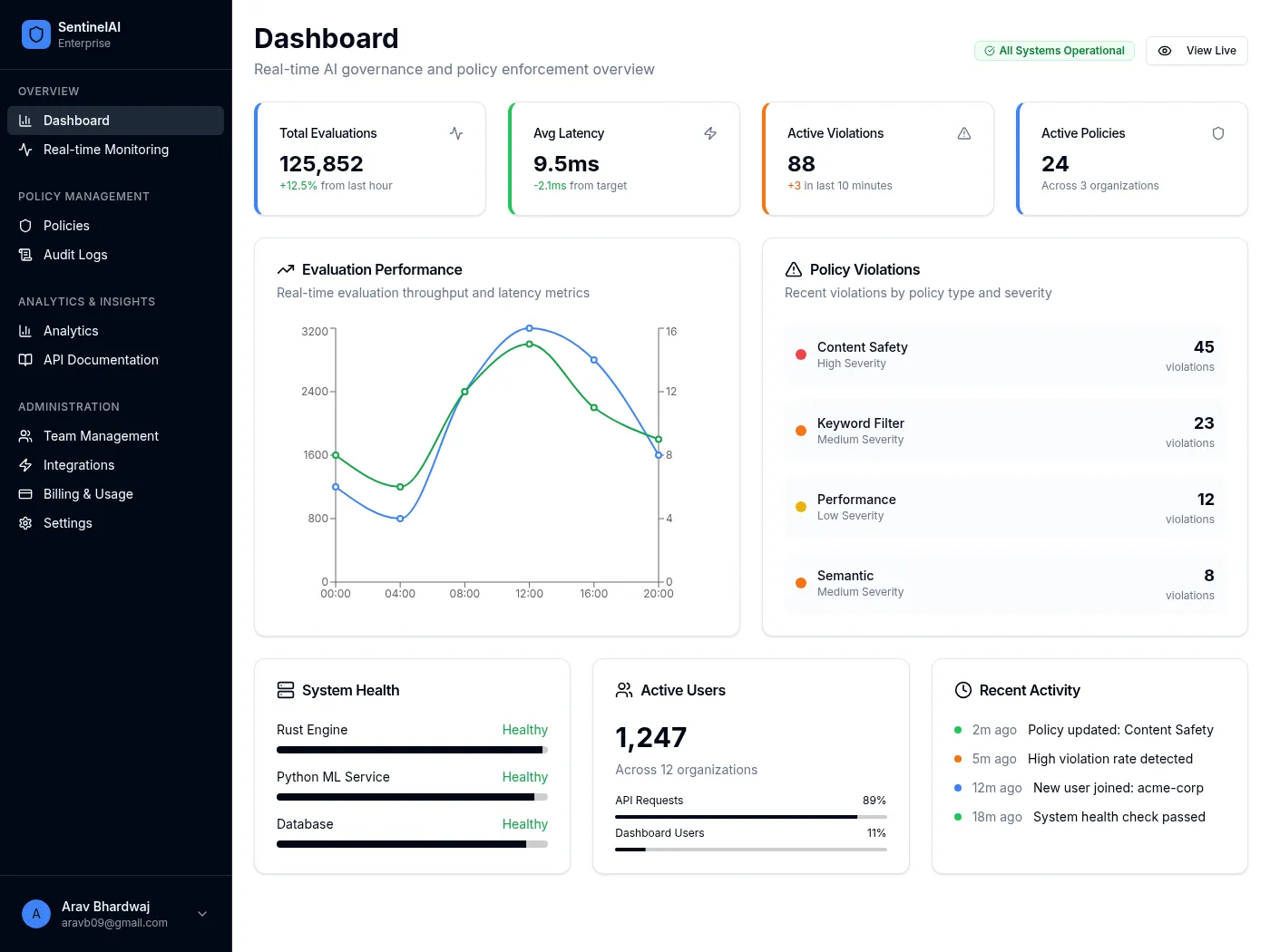 SentinelAI: Real-Time AI Governance & Policy Enforcement Platform