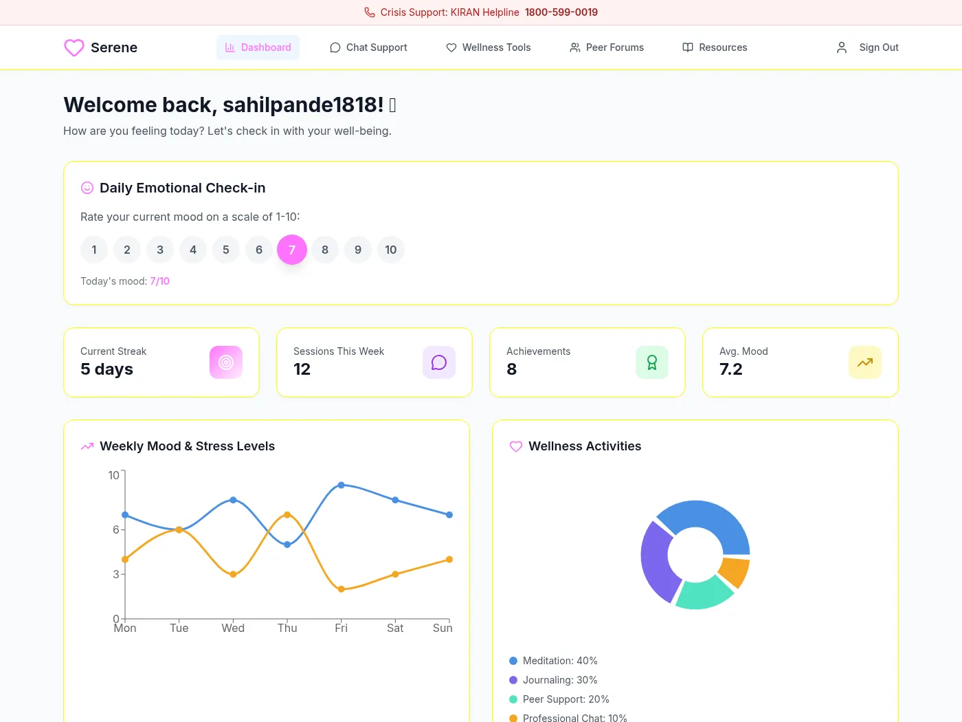 Serene: A Digital Mental Health & Support Platform for Students