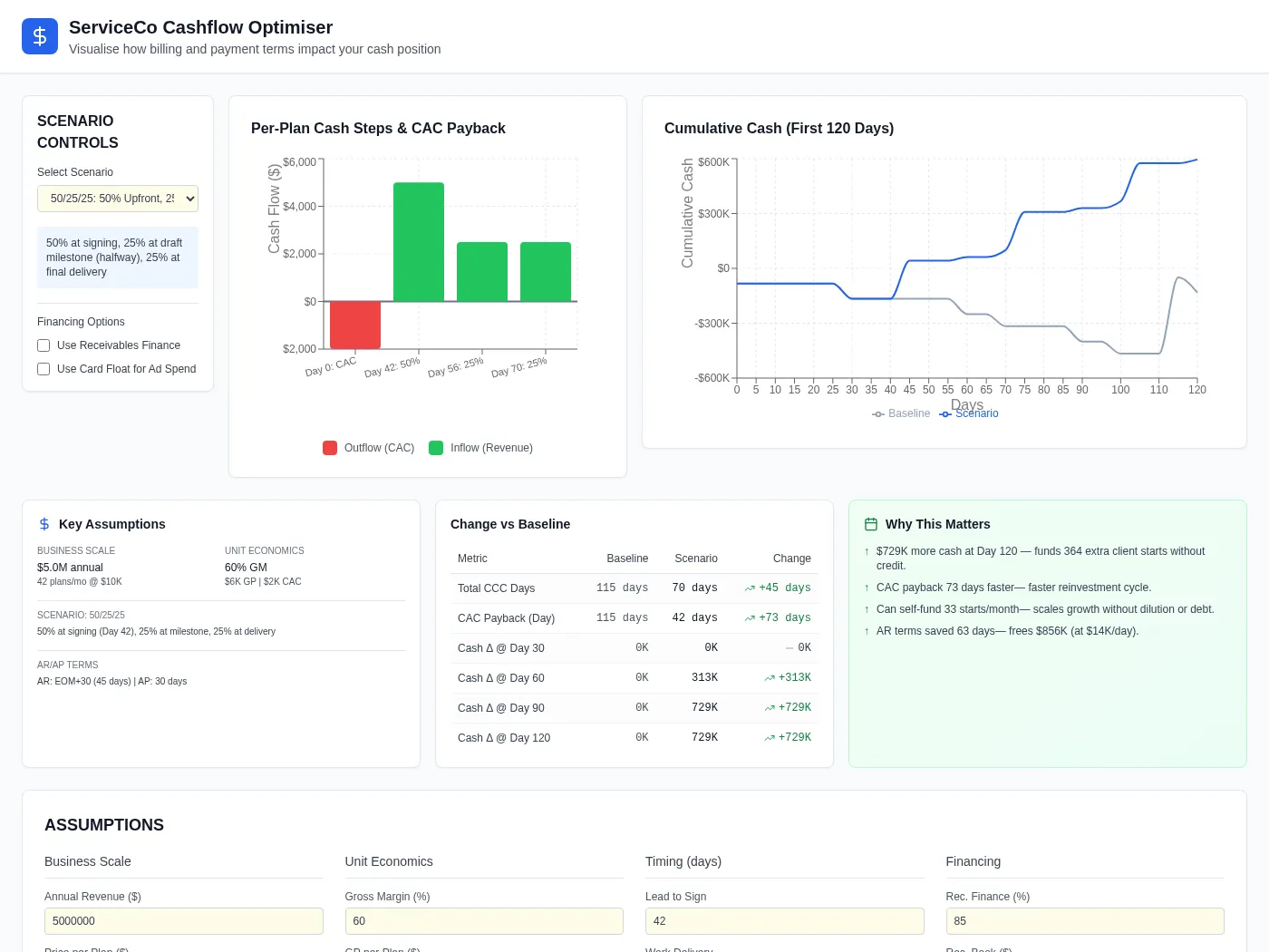 ServiceCo Cashflow Optimiser Excel Sheet