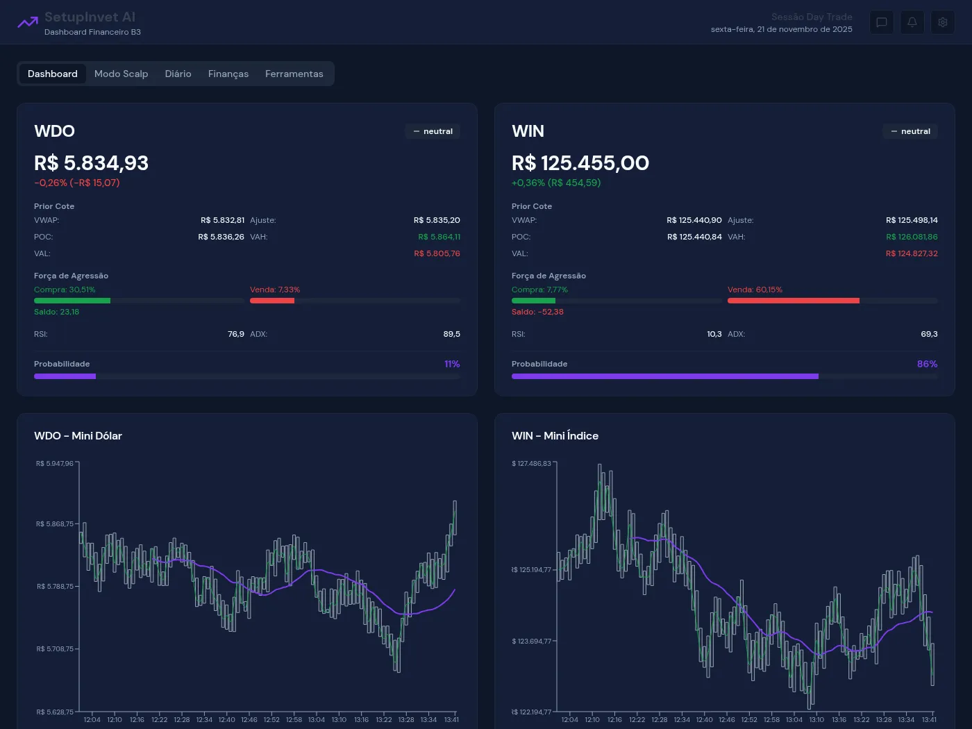 SetupInvet AI – Financial Trading Dashboard for B3 Day Trade & Personal Finance