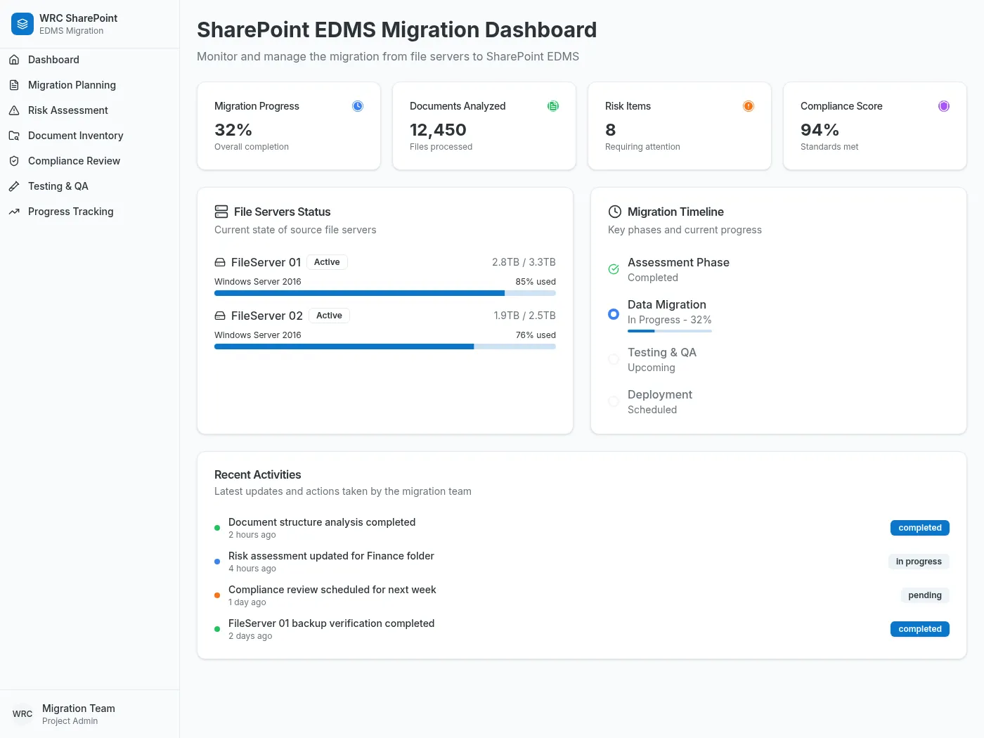 SharePoint EDMS Migration and Integration for WRC