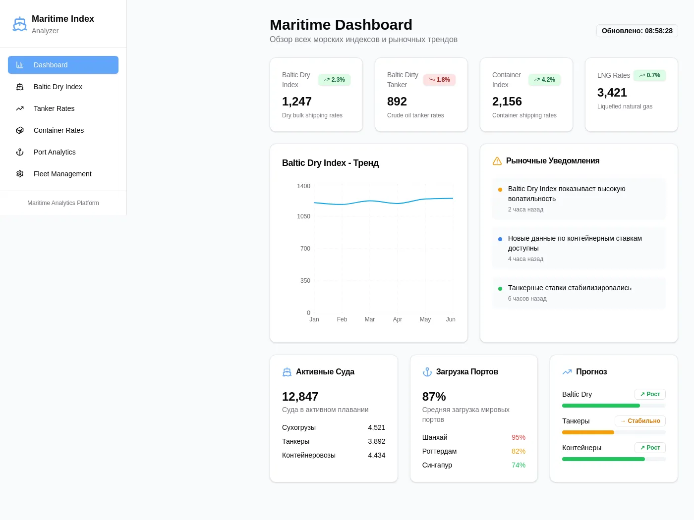 Shipowner's Maritime Index Analyzer