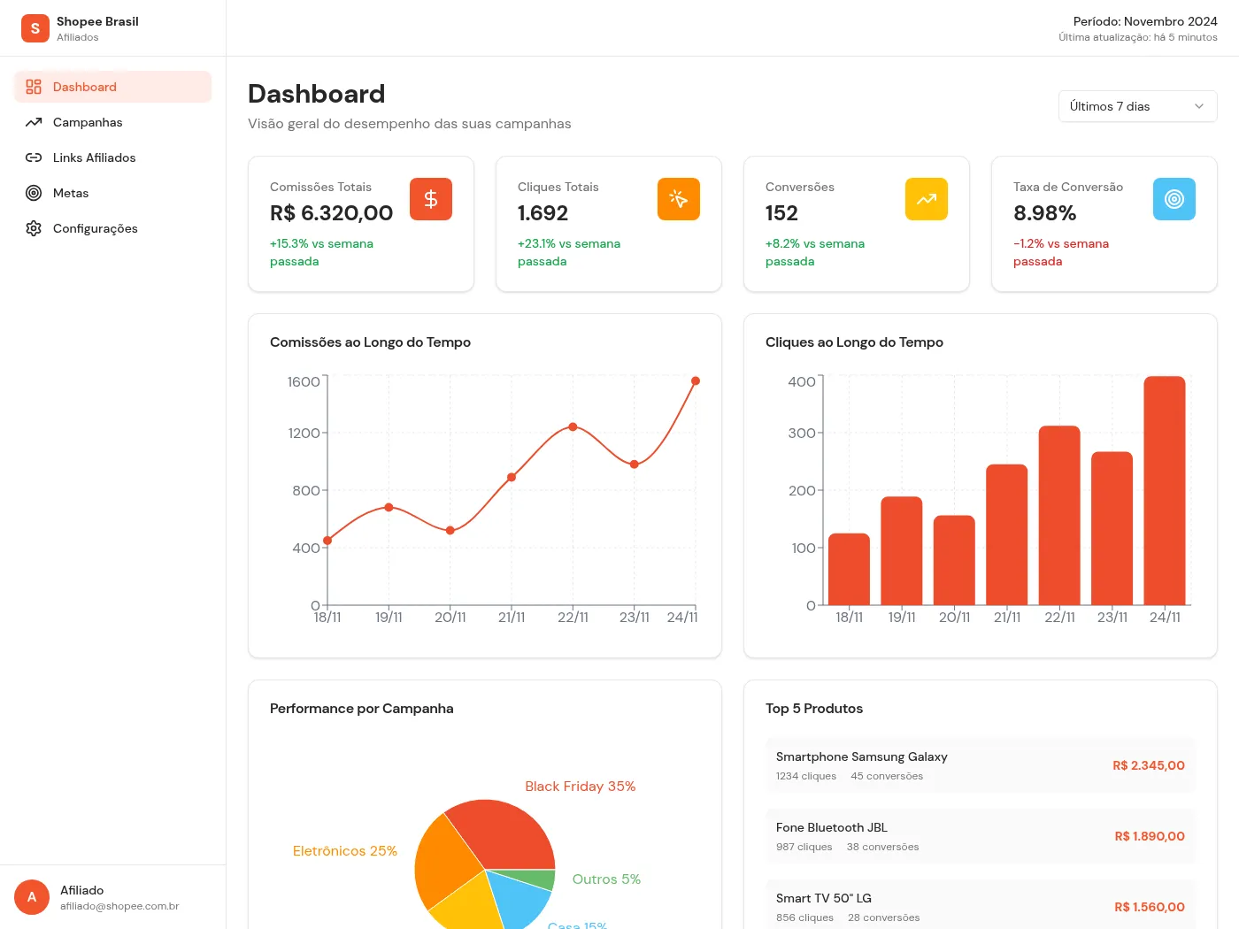 Shopee Brazil Affiliate Dashboard