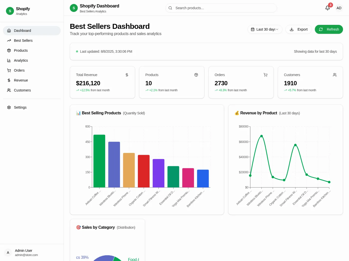 Shopify Best Sellers Dashboard App