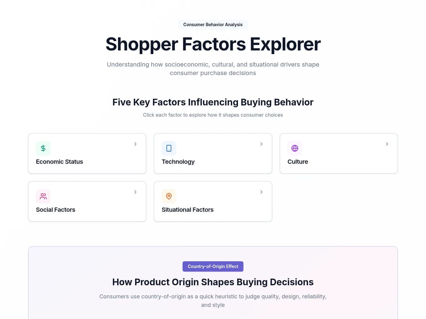 Shopper Factors Explorer: Visualizing Socioeconomic and Cultural Drivers of Purchase Decisions