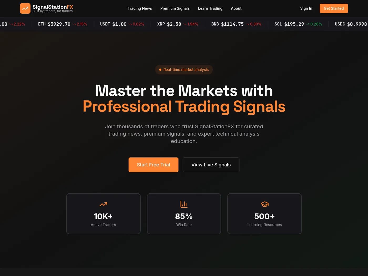 SignalStationFX: Trading News, Premium Signals & Technical Analysis Platform