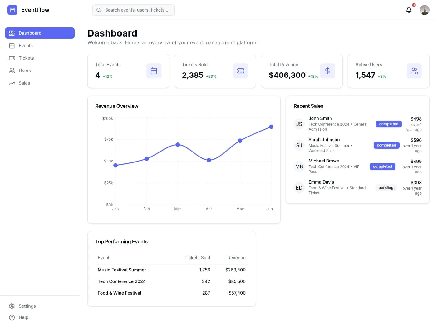 Simple Event Management Dashboard