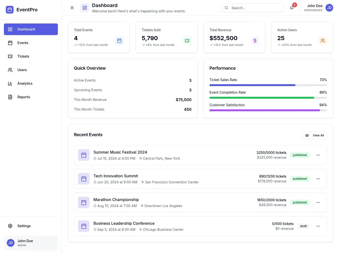 Simple Event Management Dashboard