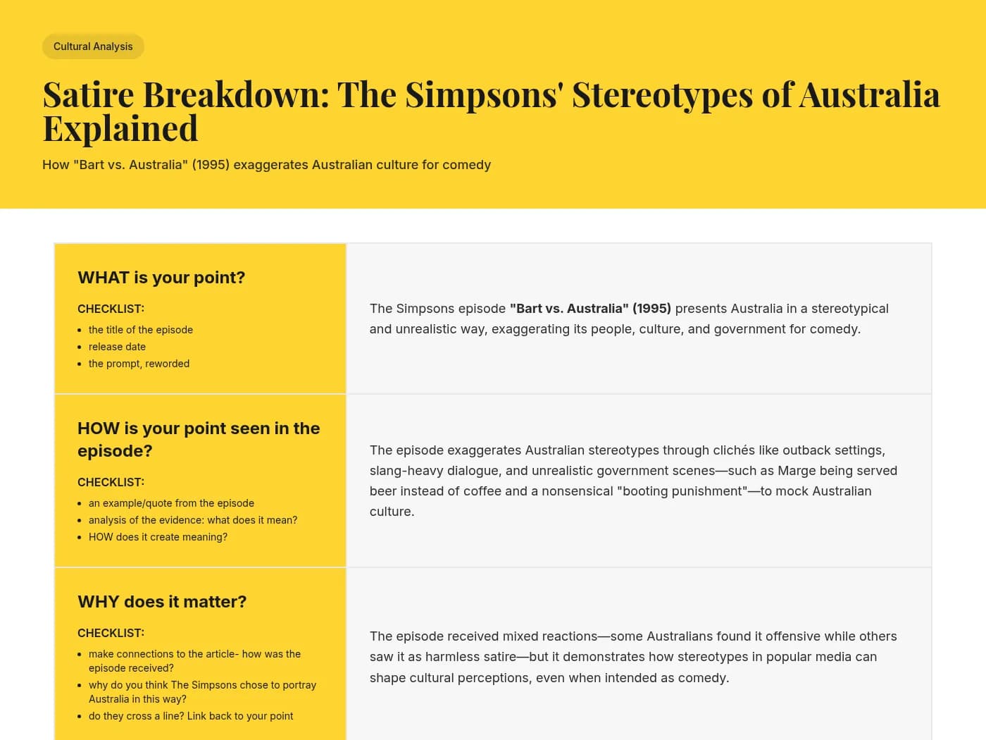 Satire Breakdown: The Simpsons' Stereotypes of Australia Explained