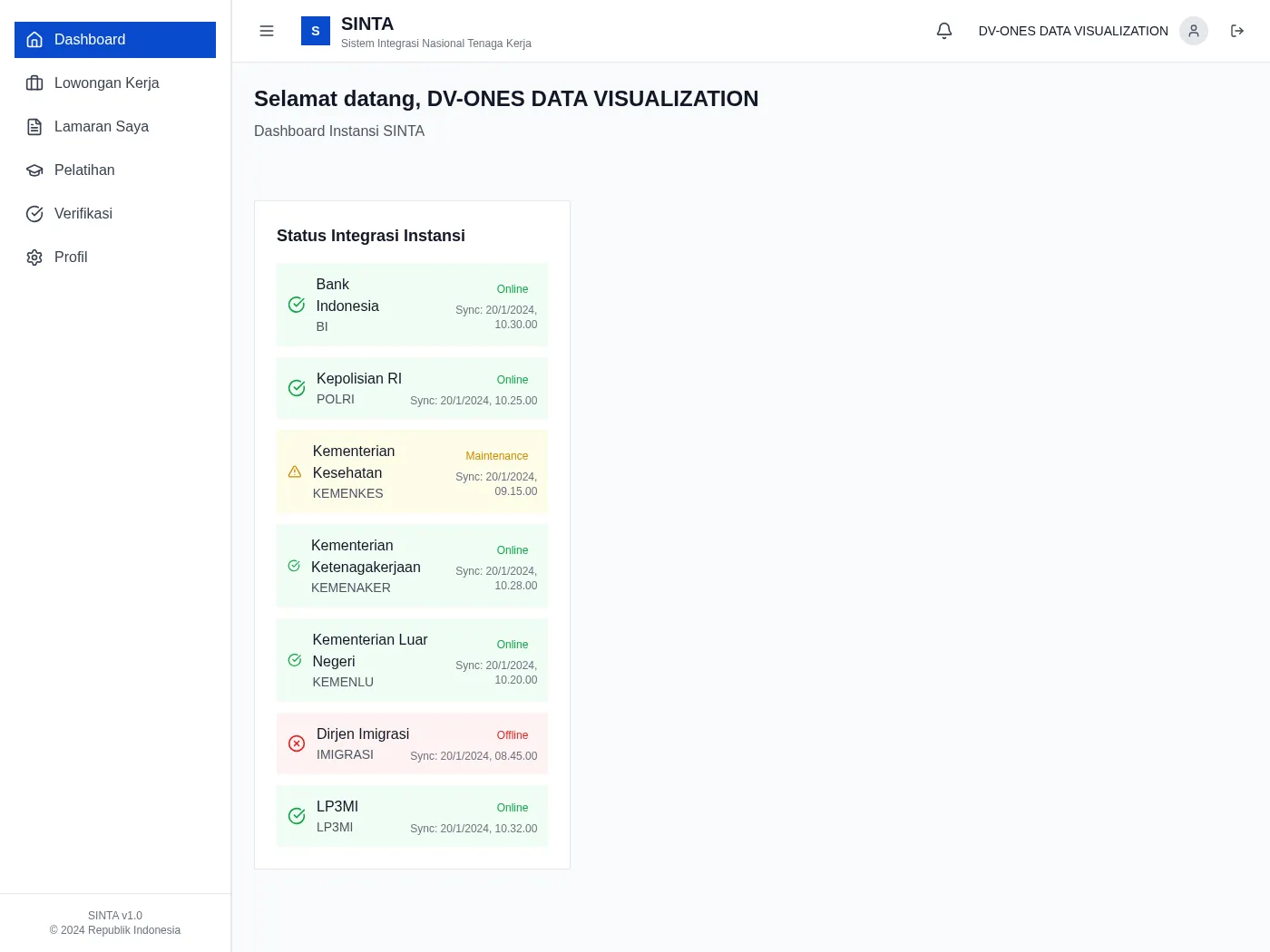 Sistem Integrasi Nasional Tenaga Kerja (SINTA) - National Workforce Integration Platform