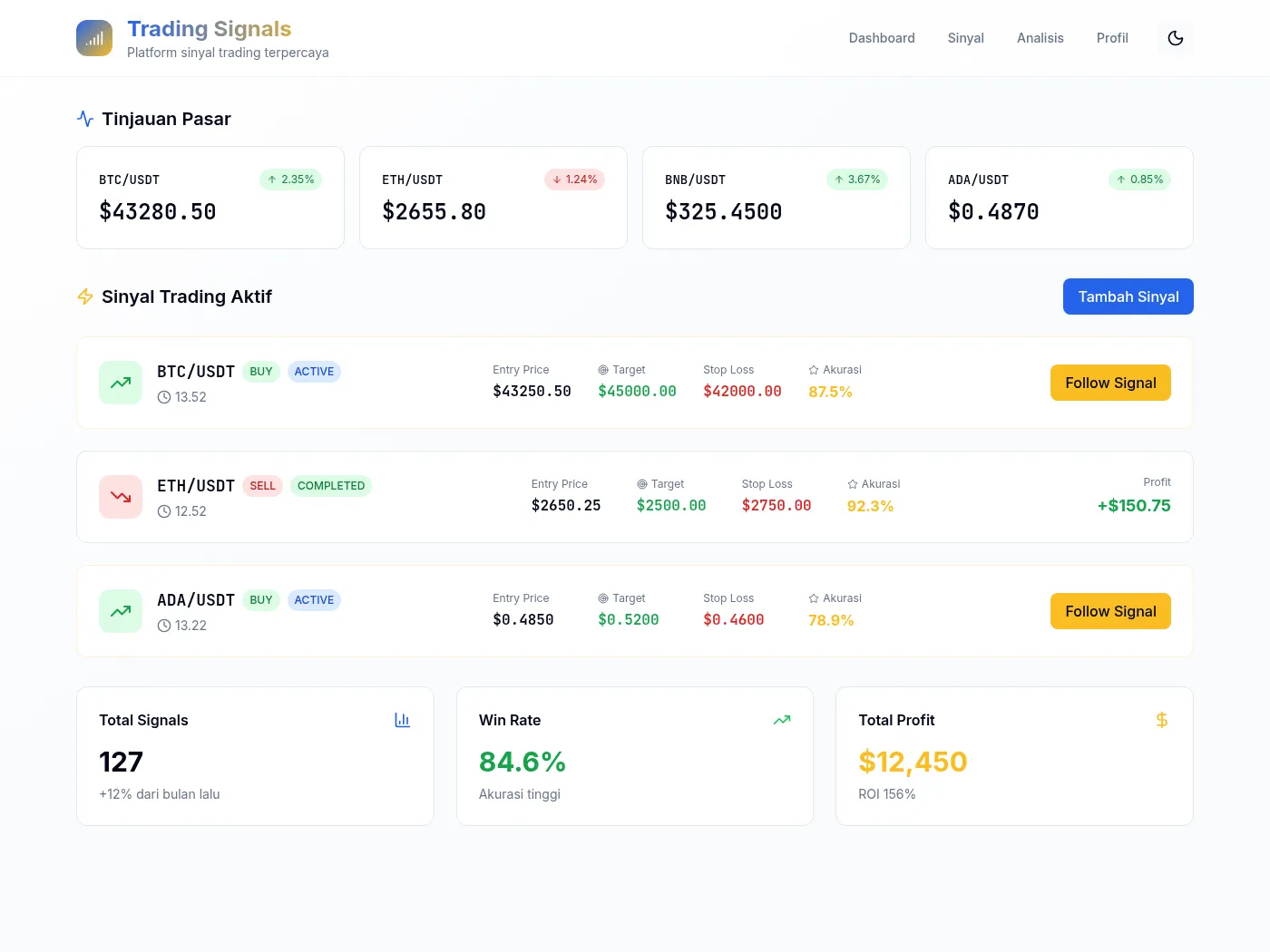 Sinyal Trading 3D Modern dengan Tema Putih, Emas, dan Biru Langit