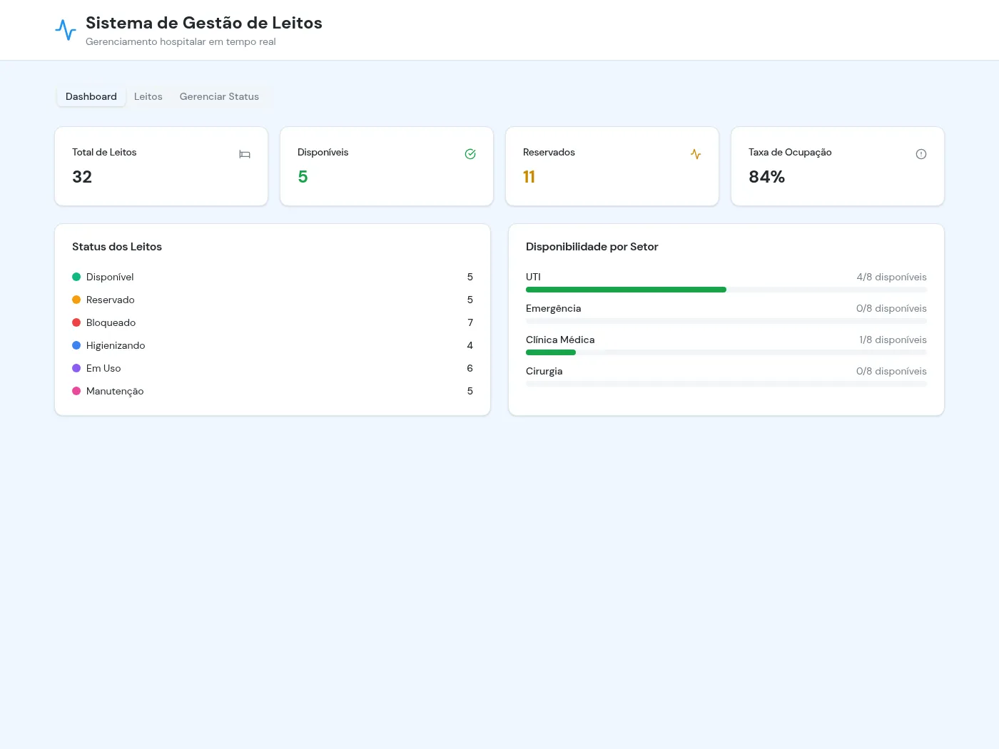 Sistema Web de Gestão de Leitos Hospitalares