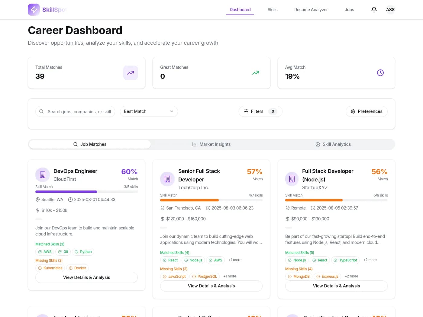 SkillSpot: Animated Career Accelerator Platform