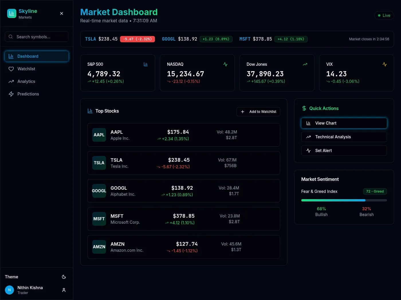 Skyline Markets – Real-Time Stock Analytics & Predictive Dashboard