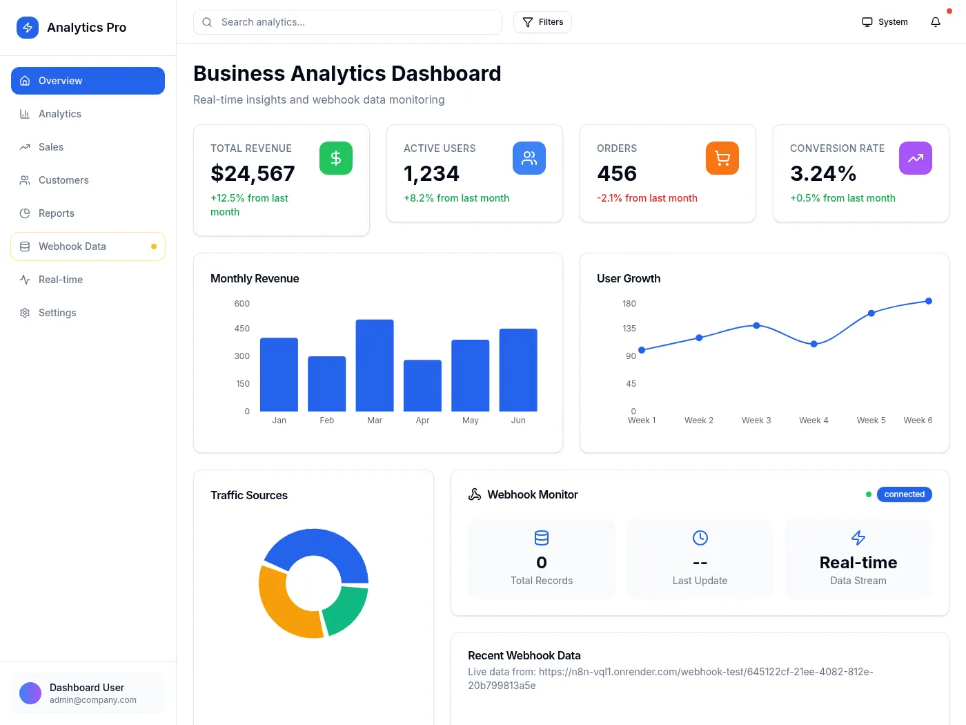 Sleek Business Analytics Dashboard