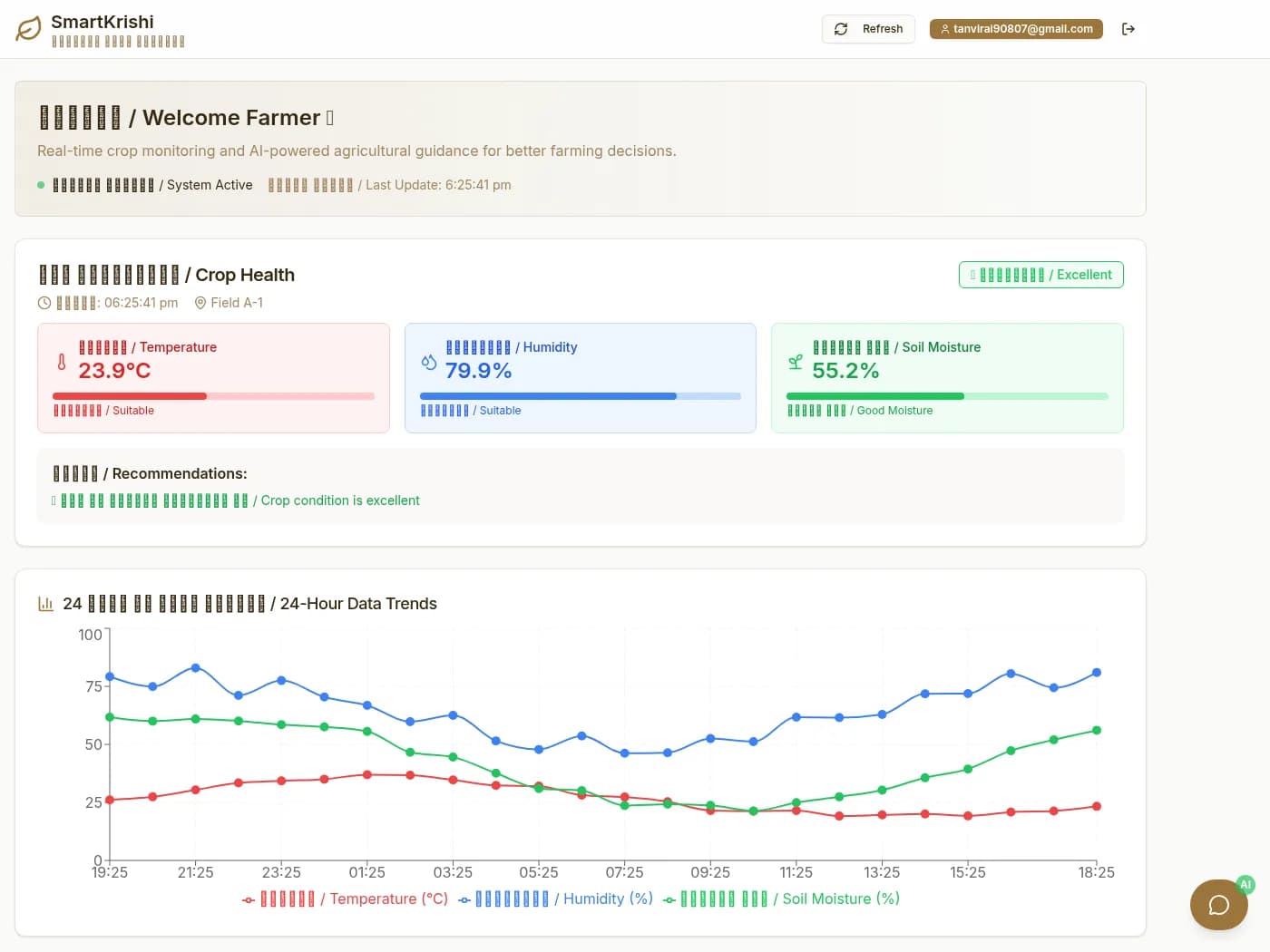 Smart Agriculture Monitoring and Advisory Dashboard
