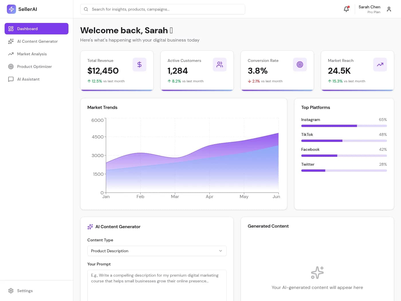 Smart Assistant Platform for Digital Sellers