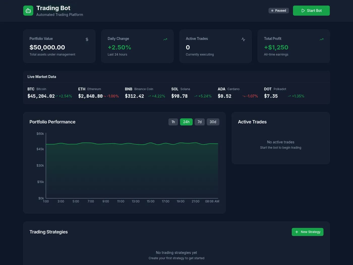 Smart Automated Trading Bot