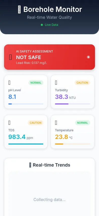 Smart Borehole Water Quality Monitor Mobile App