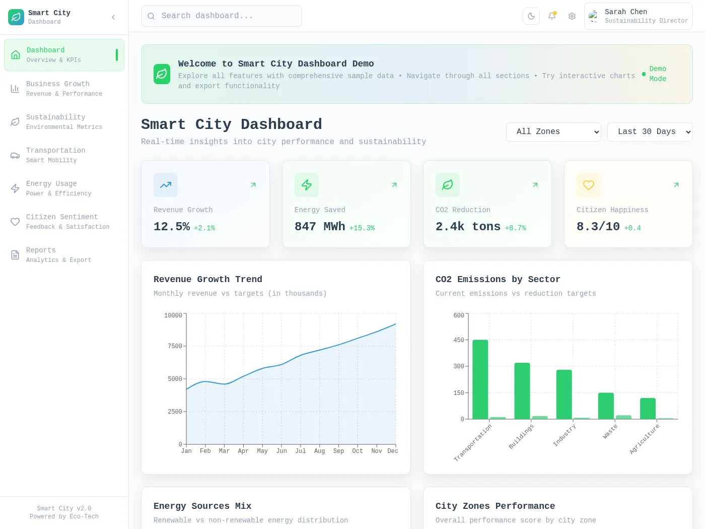 Smart City Business & Sustainability Dashboard