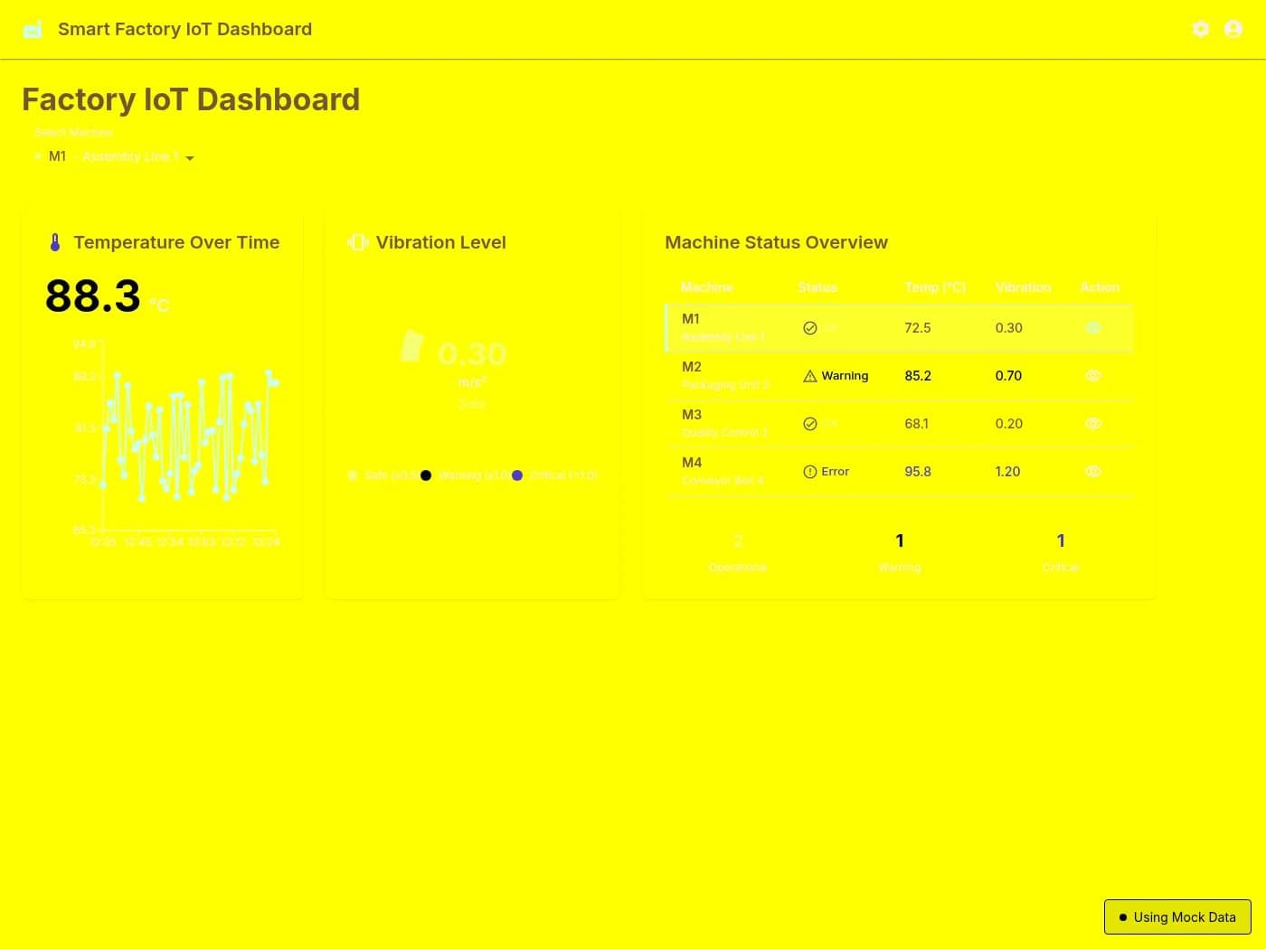 Smart Factory IoT Dashboard UI