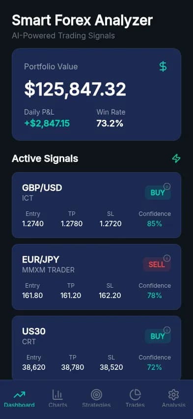 Smart Forex Analyzer & Trading App for Android